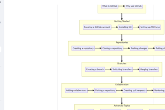 RoadmapGPT | Devpost