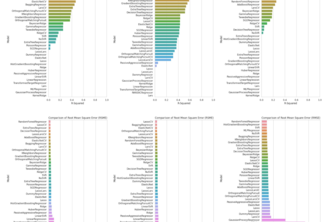 HIV Treatment Drug Discovery Machine Learning | Devpost