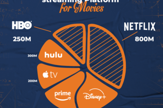 Graphic designe | Devpost