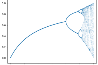 Build a Data Visualzation | Devpost