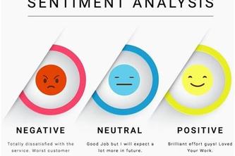 Amazon Reviews Sentiment Analysis | Devpost
