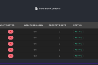 Universal parametric climate insurance utilizing CBDCs | Devpost