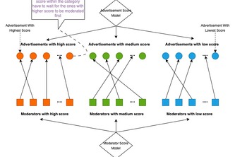 Hungry_Ads | Devpost