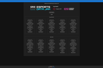 GRID Analytics | Devpost