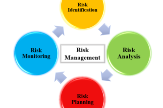 Risk Management | Devpost