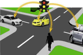 Adaptive Traffic Signal System | Devpost