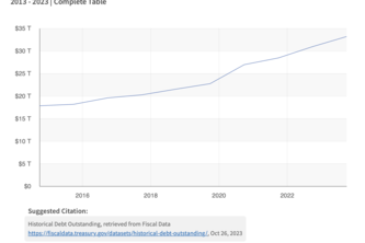 GraphQL API for U.S. Historical Debt Outstanding | Devpost