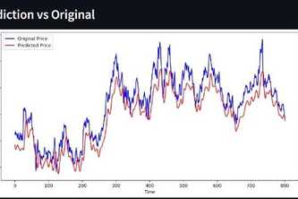 Stock Trend Prediction using 4 Layer LSTM model.. | Devpost