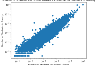 CKJ Datathon 2023 | Devpost