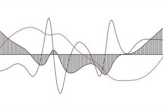 Integral and Derivative Calculator (Graphs Included !!!) | Devpost