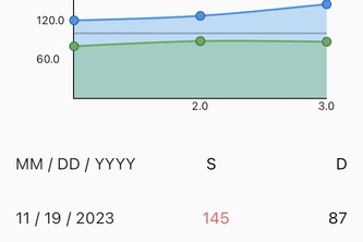 HappyHeart (Mobile App) | Devpost