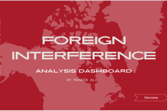 Foreign Interference Analysis Dashboard | Devpost