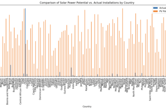 Solar power potential vs reality | Devpost