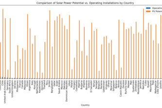 Solar power potential vs reality | Devpost