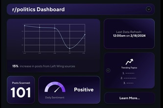 Reddit Politics Sentiment Analysis | Devpost