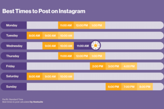 Best Time to Post on Instagram: Guide for Maximum Engagement | Devpost