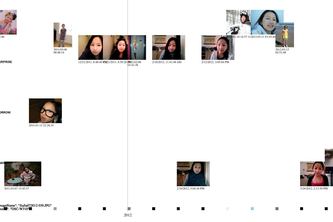 sentiment timeline | Devpost