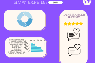 Lone Ranger | Devpost