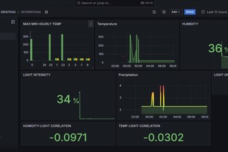 Integrate Grafana in localhost. | Devpost