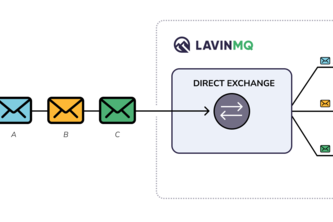 Lavinmq Challenges | Devpost