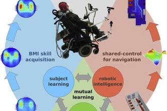 SMART WHEEL CHAIR | Devpost