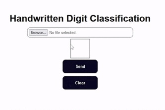 Handwritten Digital Classification Model Web Applicaton | Devpost