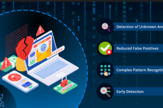 SecureAI: Safeguarding Digital Transactions and Data | Devpost
