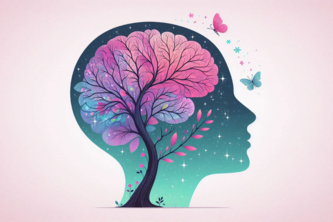 SelfSpectrum - Discover Your Personality Traits | Devpost