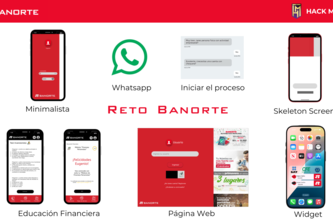 Reto Banorte Equipo BetanLovers | Devpost