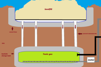 ADVANCED LEACHATE DRAINAGE SYSTEM AND DESIGN | Devpost