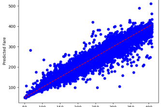 Flight Cost Prediction Model | Devpost