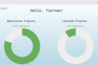 TechTracker | Devpost