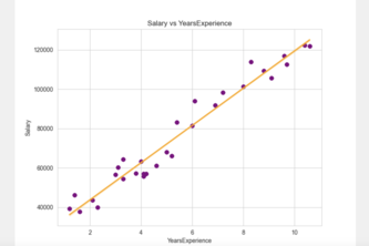 Data 2 Linear Regression | Devpost