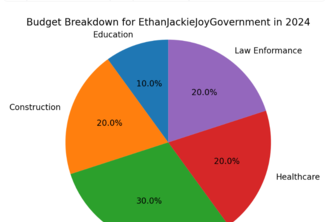 Local Government Budget Database | Devpost
