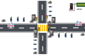 Intelligent Smart Traffic Management for Ambulances | Devpost