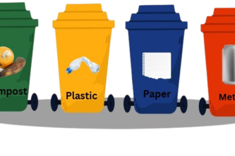 EcoSort AI | Devpost