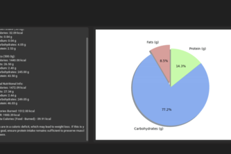 Macro Tracker | Devpost