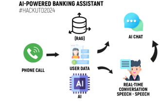 AI-Powered Banking Assistant | Devpost