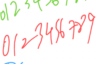 Hand written Digit classifier | Devpost