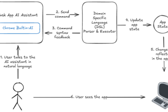 AI Expert Assistant | Devpost