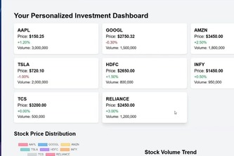 Profit Mitra | Devpost