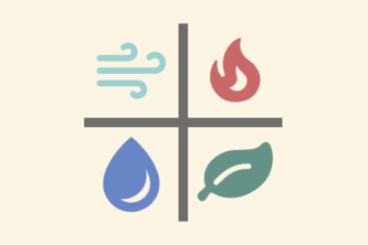 Elemental Synergy | Devpost