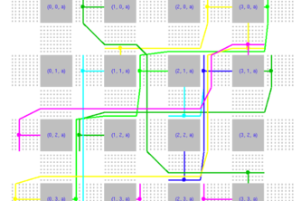 Analytical Place-and-Router for FPGA | Devpost