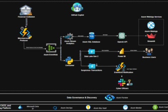 Eagle - Data Infrastructure and Security Monitoring | Devpost