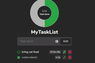 Purrfect ToDo | Devpost