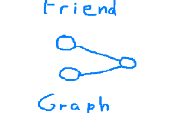 Friend Graph | Devpost