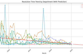 Analyzing Syracuse Complaint Resolution | Devpost