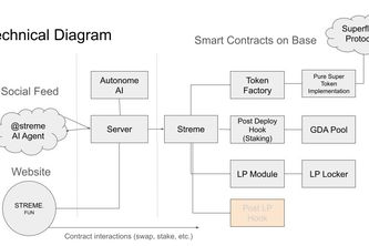 Streme fun | Devpost