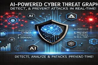 Cyber Threat Intelligence Graph | Devpost