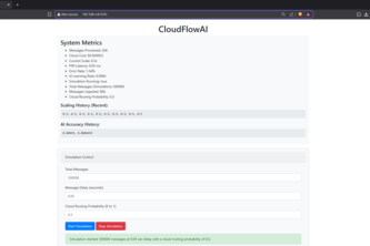 Reinventing AWS cloud cost optimization using AI and FinOps. | Devpost